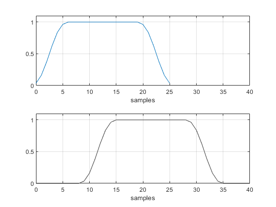 Fractional Delay FIR Filters - Neil Robertson